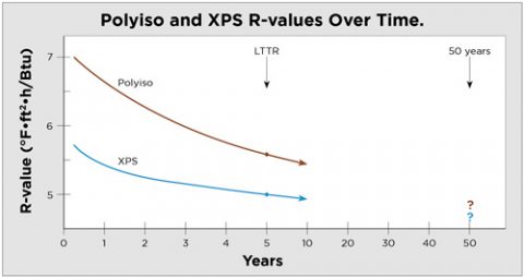 Long-Term Thermal Resistance (LTTR) - Pacific Allied Products